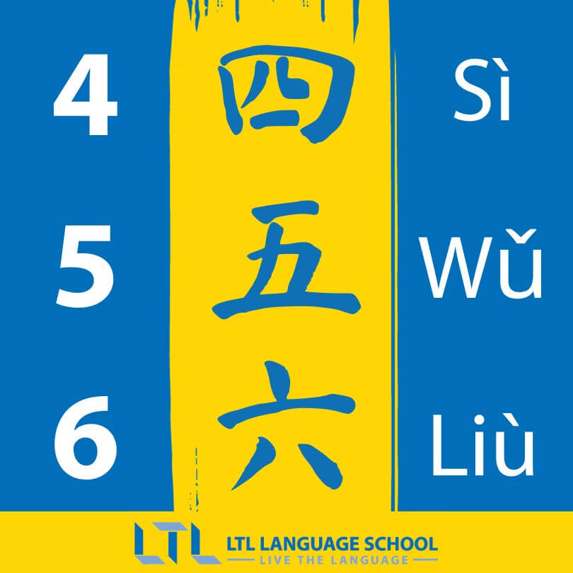 Chinese Numbers | The Ultimate Guide (PLUS Free Quiz Inside)