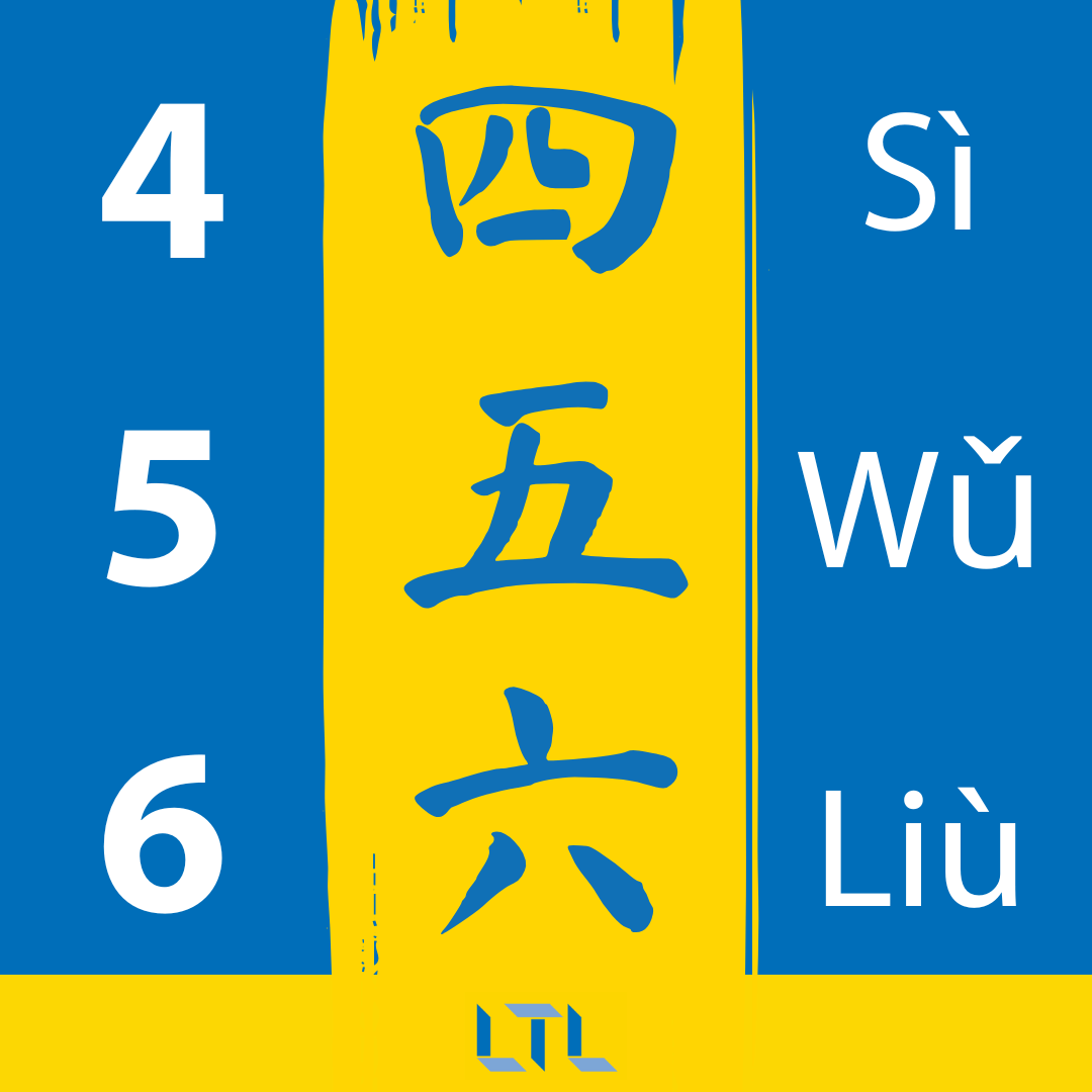 Chinese Numbers | The Ultimate Guide (PLUS Free Quiz Inside)