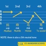 Chinese Vs Japanese // Counting and Numbers (What’s The Story?) | LTL ...