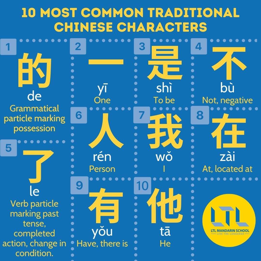 100 Most Common Chinese Characters Posters And Quiz 100 Most Common Chinese Characters Posters And Quiz