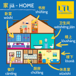 Rooms at Home 🏠 A Complete Guide to Your House in Chinese | LTL School ...