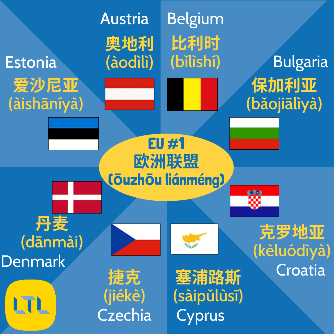 256 Place Names in Chinese 🌏 Rotterdam or Anywhere, Liverpool or Rome ...